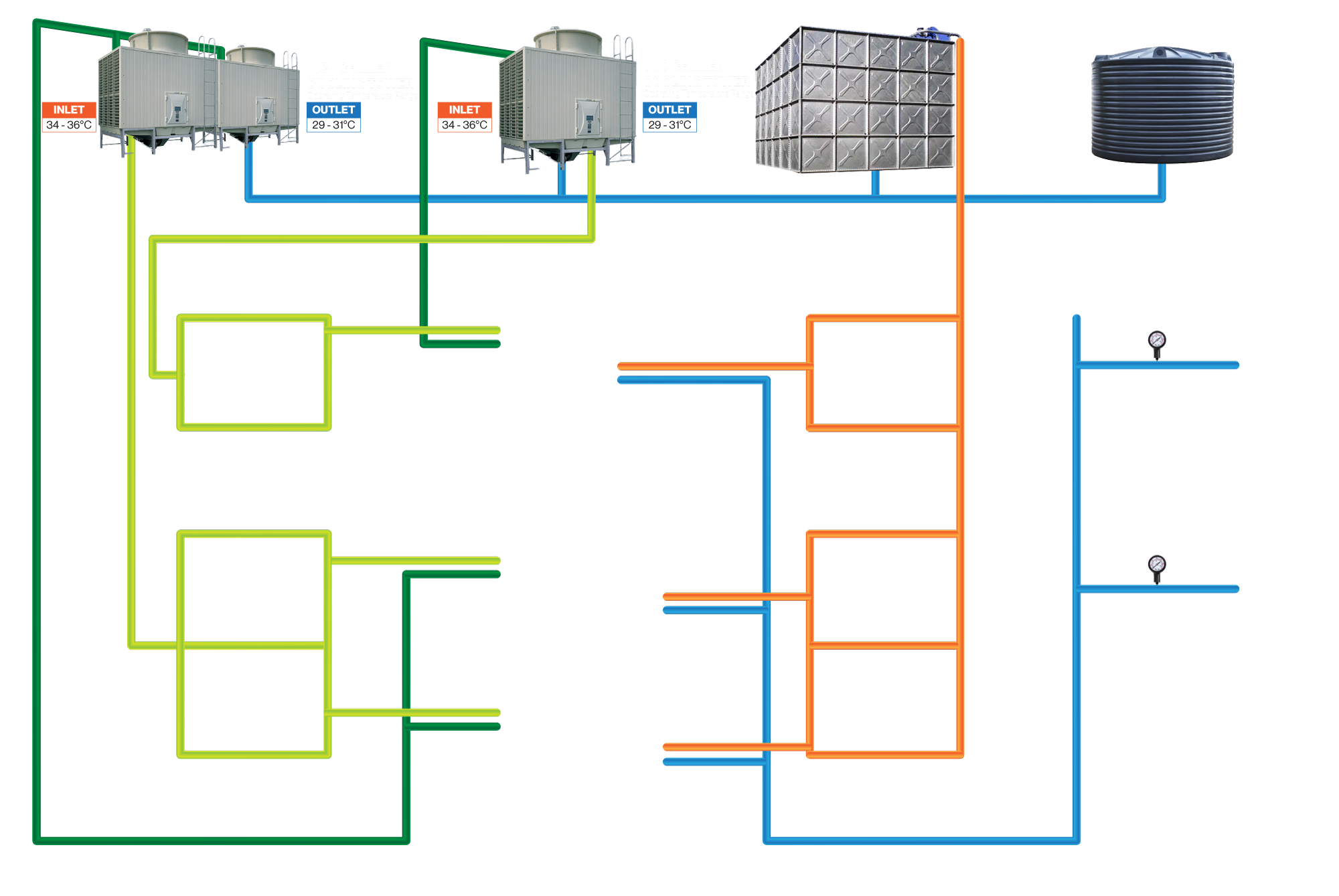 Chiller | Industrial Process Diagram